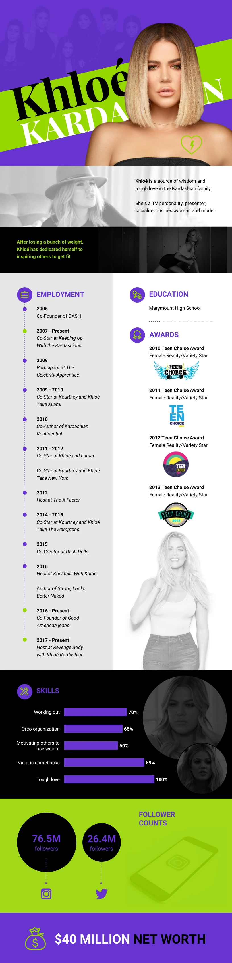 Khloe Kardashian Resume Infographic Template - Venngage