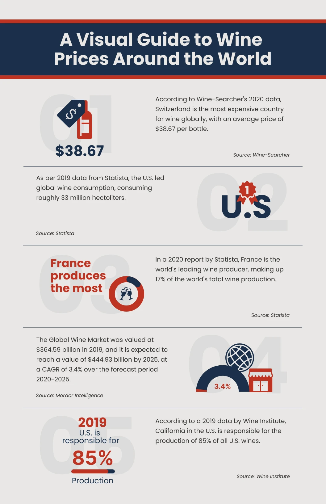 Wine Prices Around The World Infographic Template - Venngage