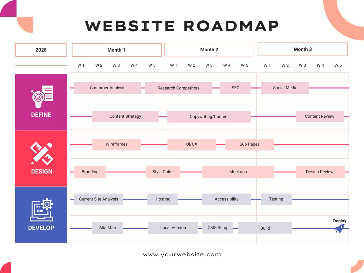 Minimalist Ivory Website Roadmap Template - Venngage