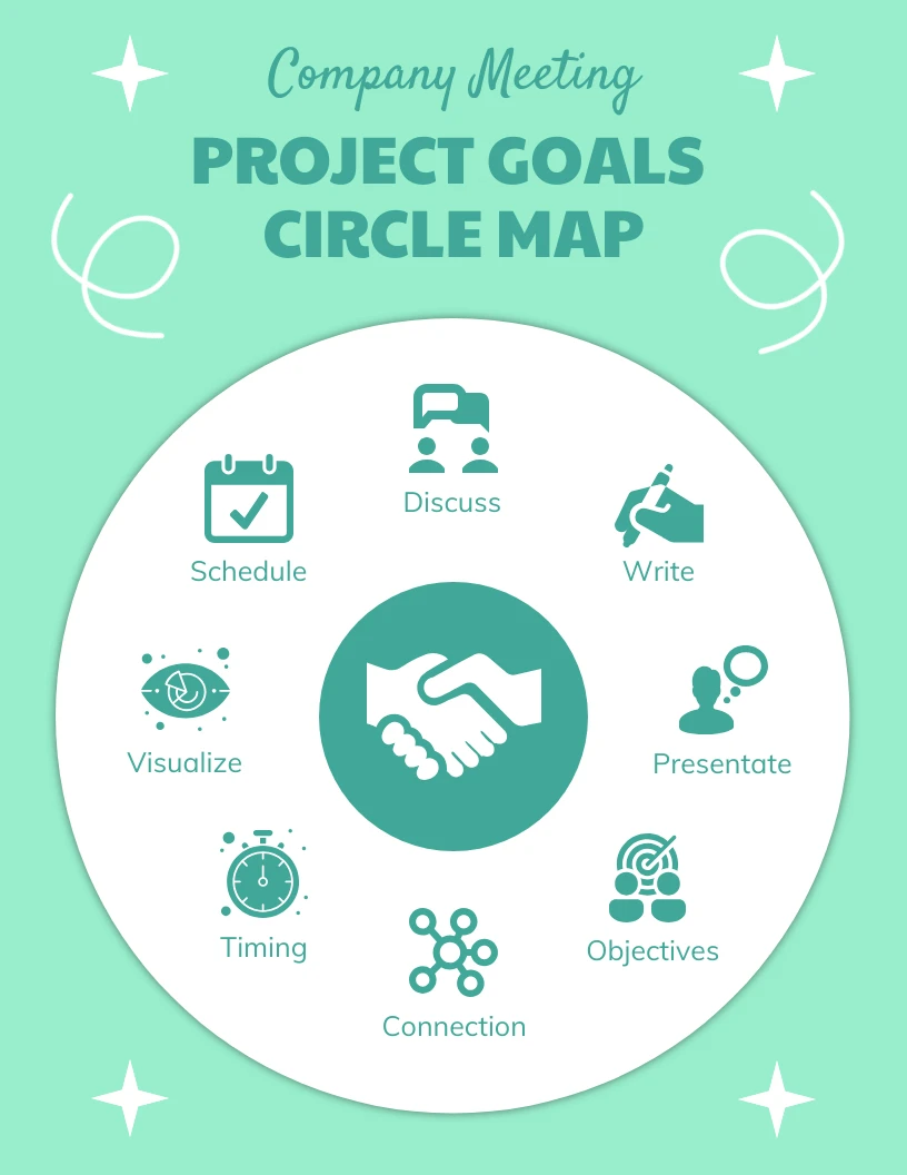 Cheerful Project Goal Circle Map Diagram Template - Venngage
