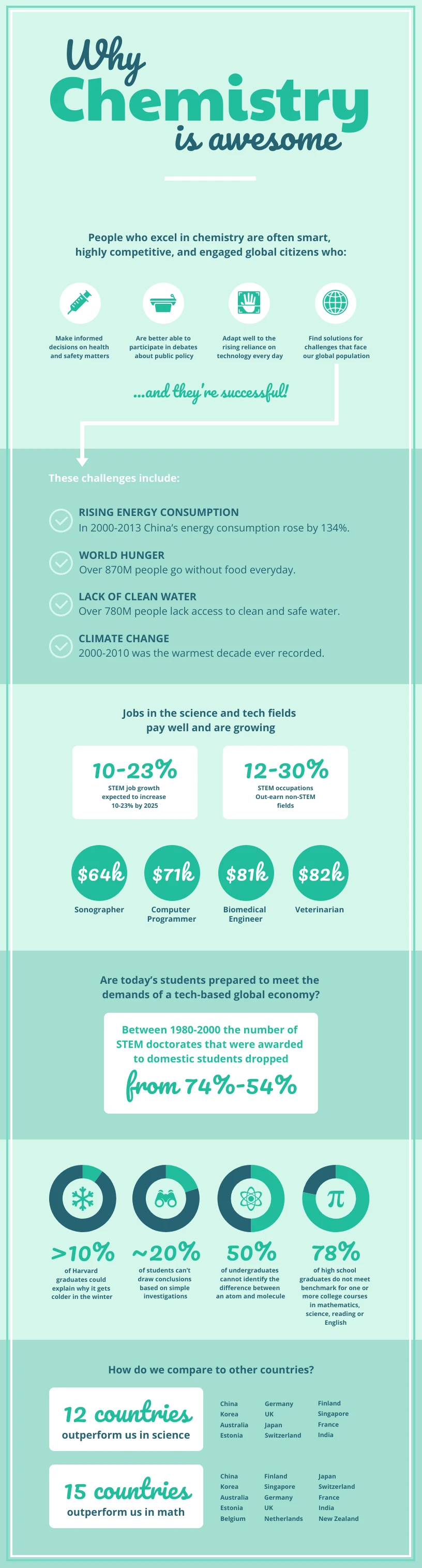 Why Chemistry is Awesome Infographic Template - Venngage