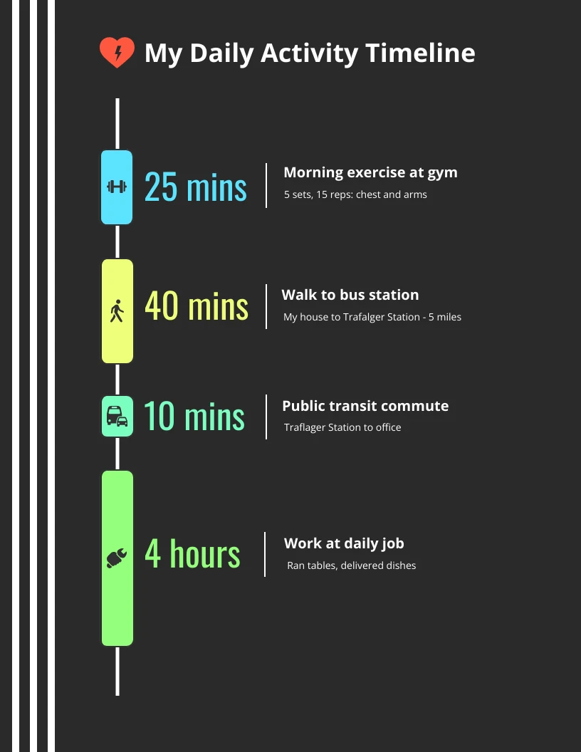 Daily Activity Timeline Infographic Template - Venngage