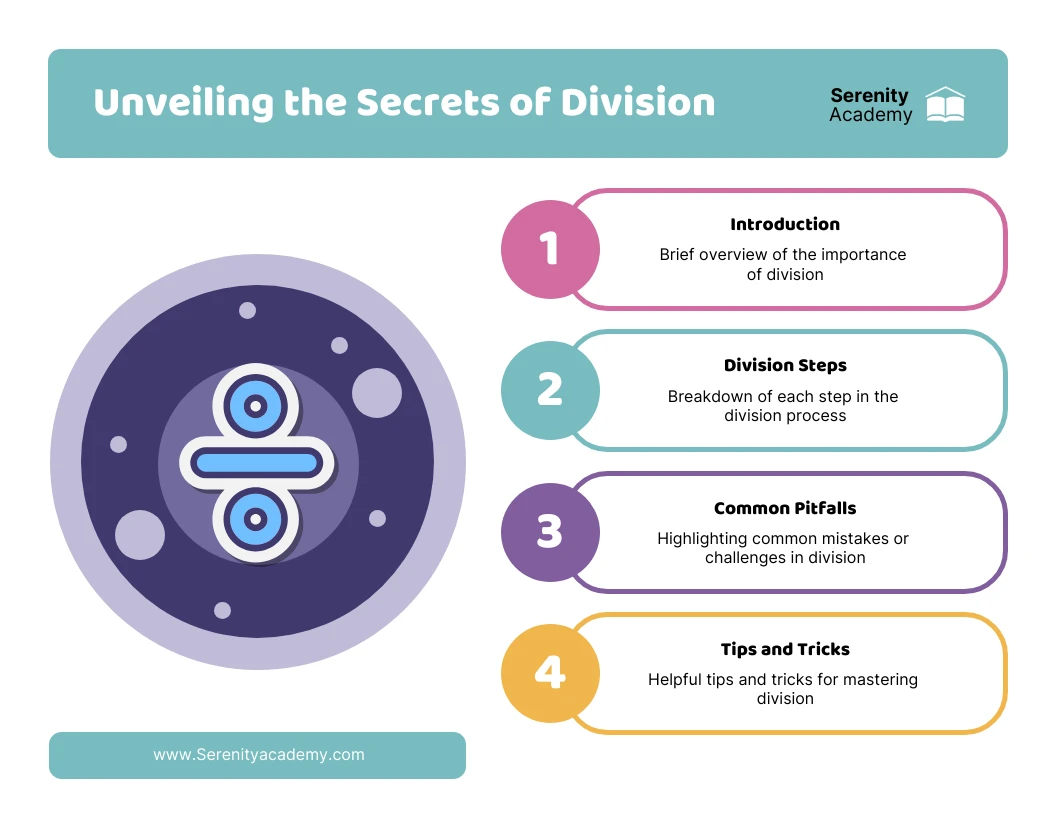 Unveiling the Secrets of Division Infographic Template - Venngage