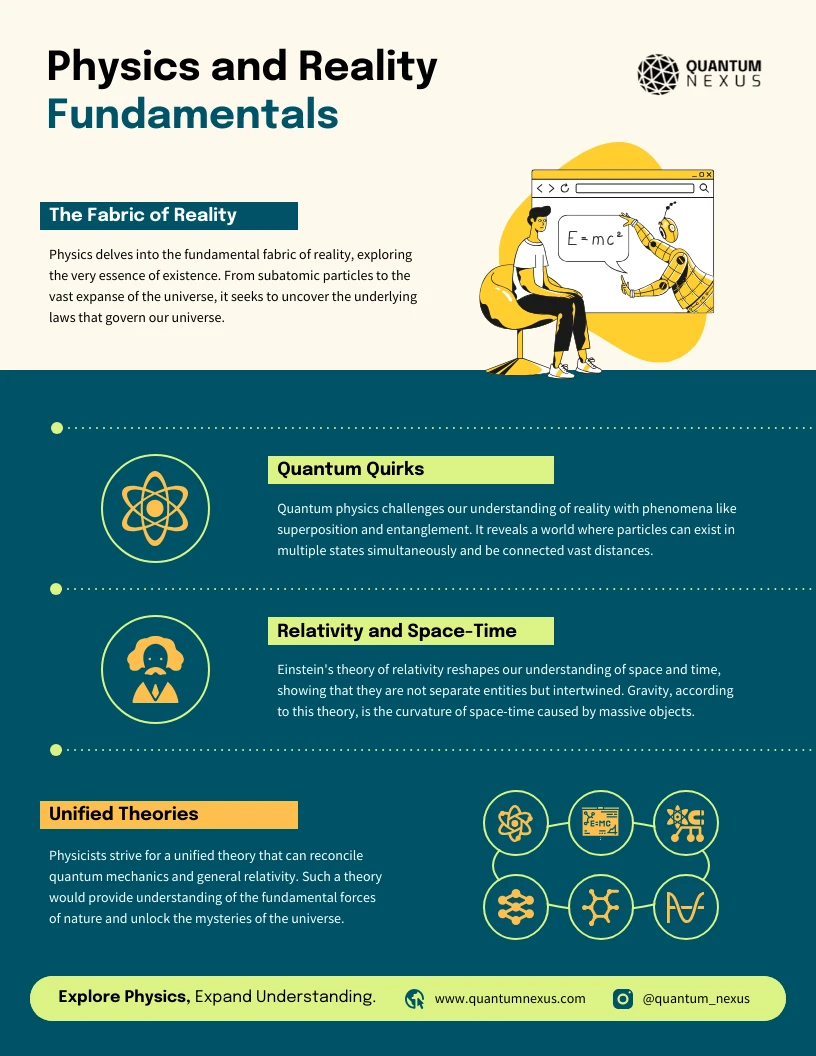 Physics and Reality Fundamentals Infographic - Venngage