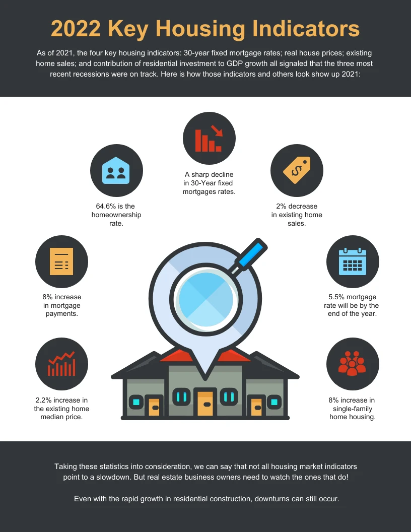 Key Housing Indicators Real Estate Infographic Template - Venngage