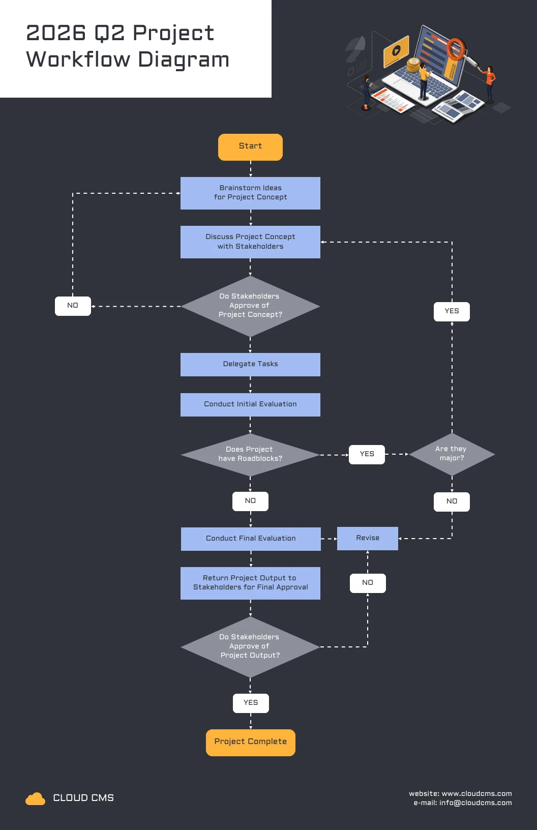 Tuna Project Management Workflow Diagram Template Venngage