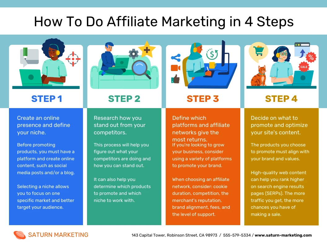 How To Do Affiliate Marketing Step By Step Venngage