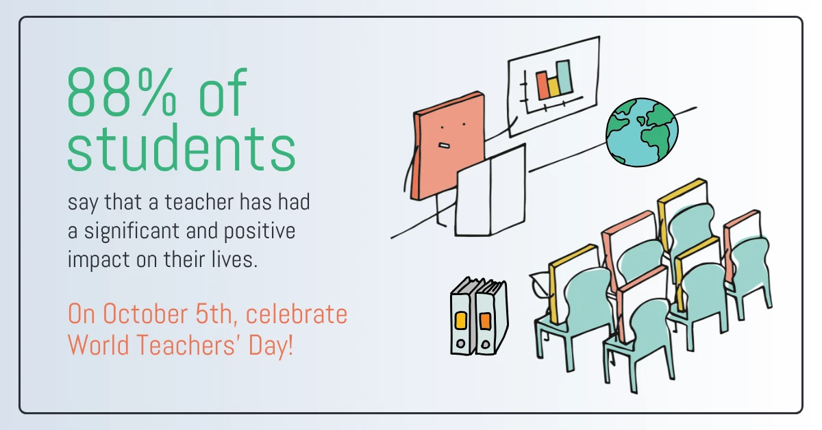 Illustrative World Teachers' Day Fact Facebook Post - Venngage