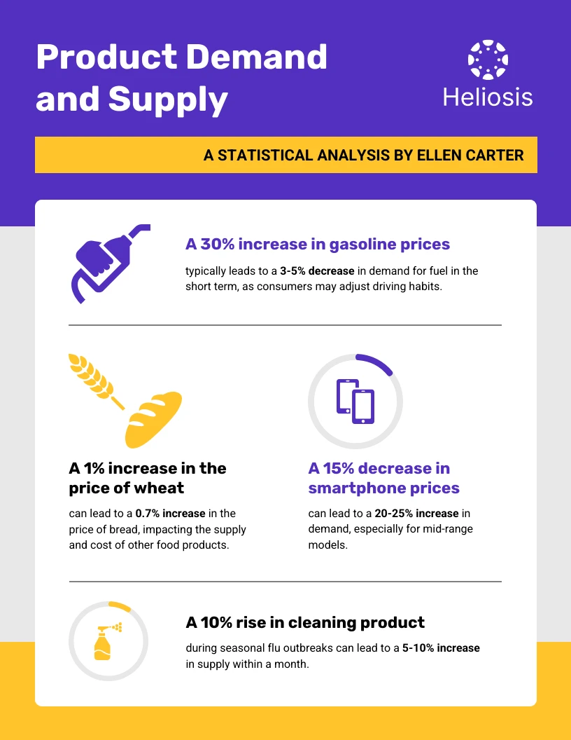 Product Demand and Supply Infographic Template - Venngage
