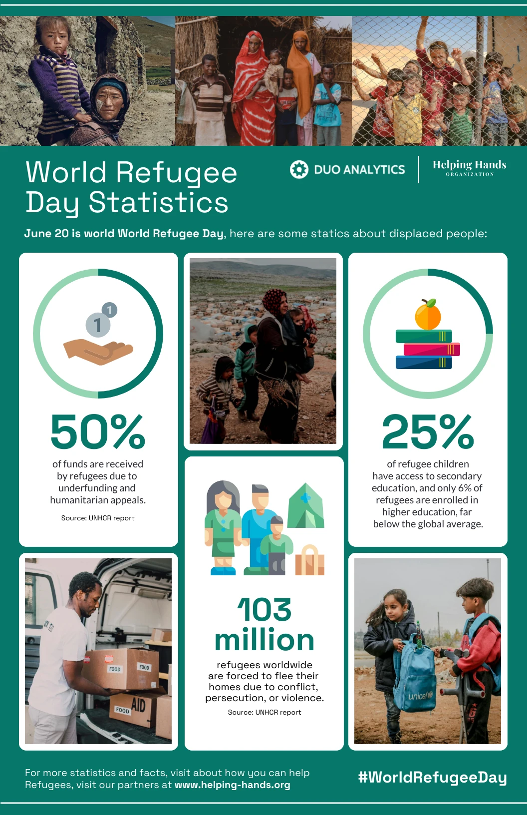 Informative World Refugee Day Educational Poster - Venngage