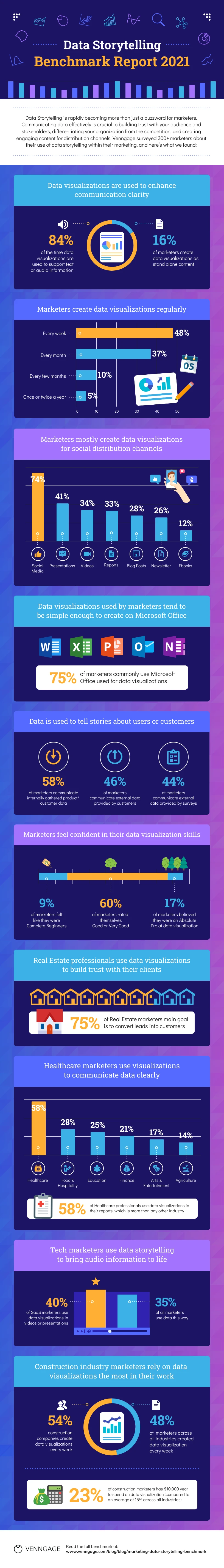 Data Storytelling Benchmark Report Infographic Template - Venngage
