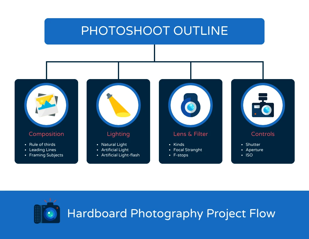 Photography Flow Chart Template - Venngage