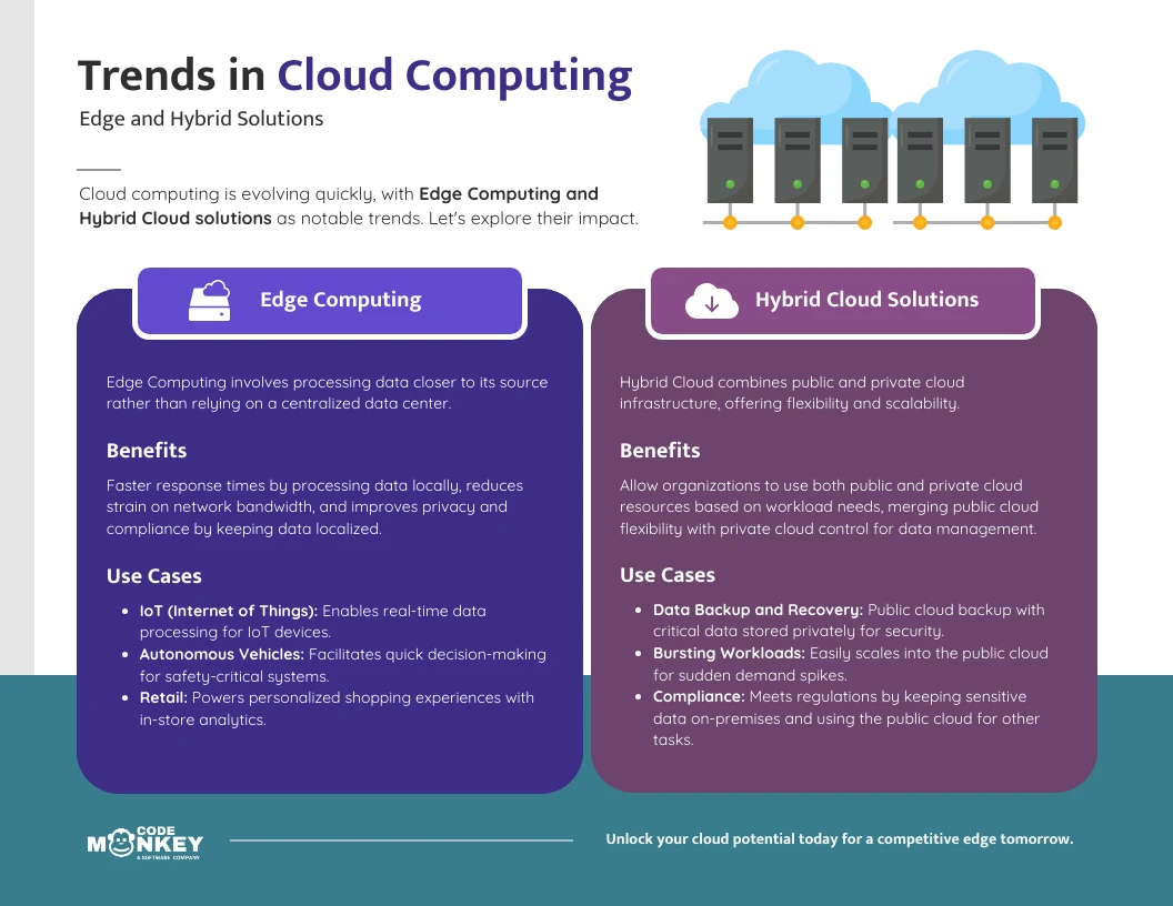 Trends in Cloud Computing Infographic Template - Venngage