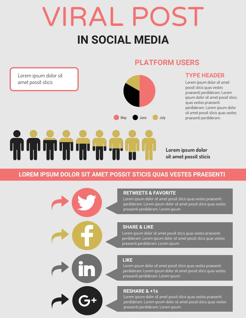 Viral Post Infographic Template - Venngage