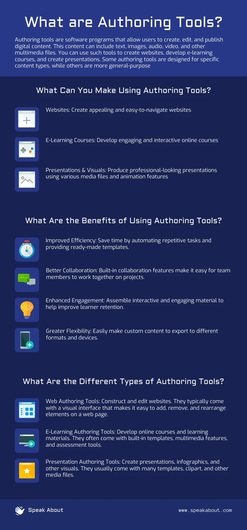 What Are Authoring Software Infographic Template - Venngage