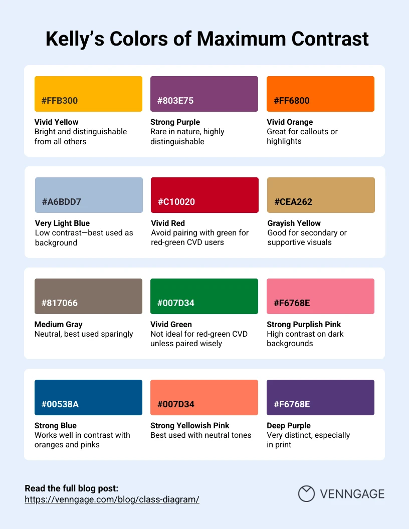 Kelly's Colors of Maximum Contrast Infographic - Venngage