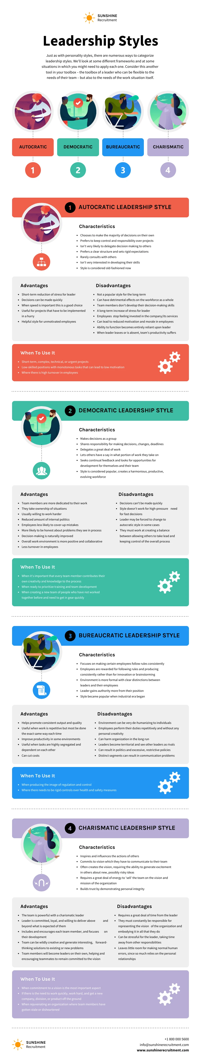Leadership Styles Informational Infographic Template Venngage