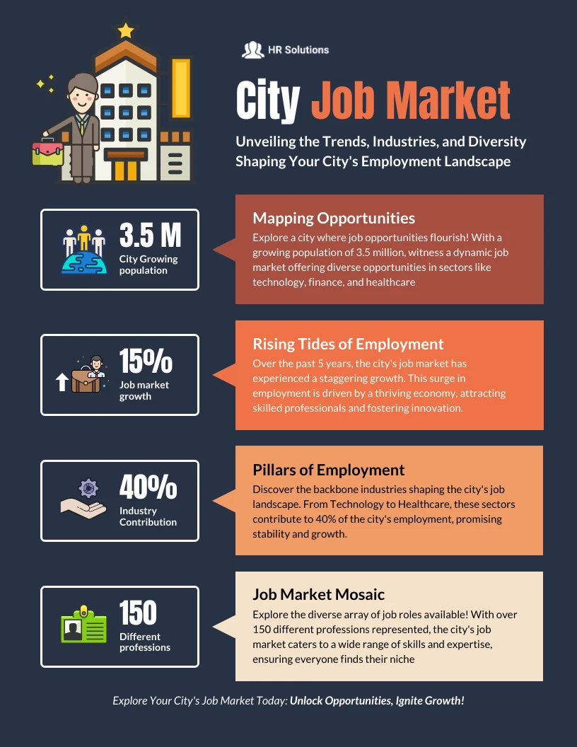 Infográfico do mercado de trabalho da cidade - Venngage