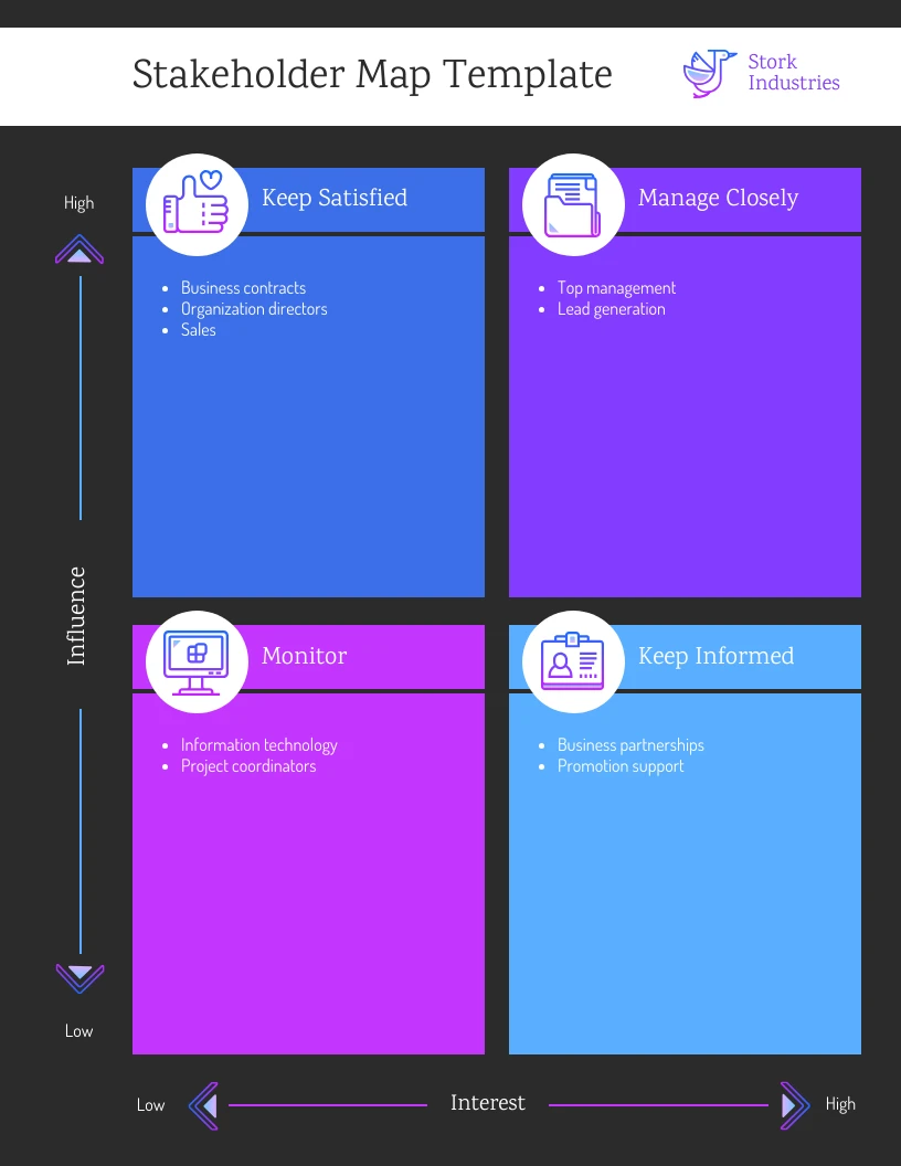 Stakeholder Map Diagram Template - Venngage