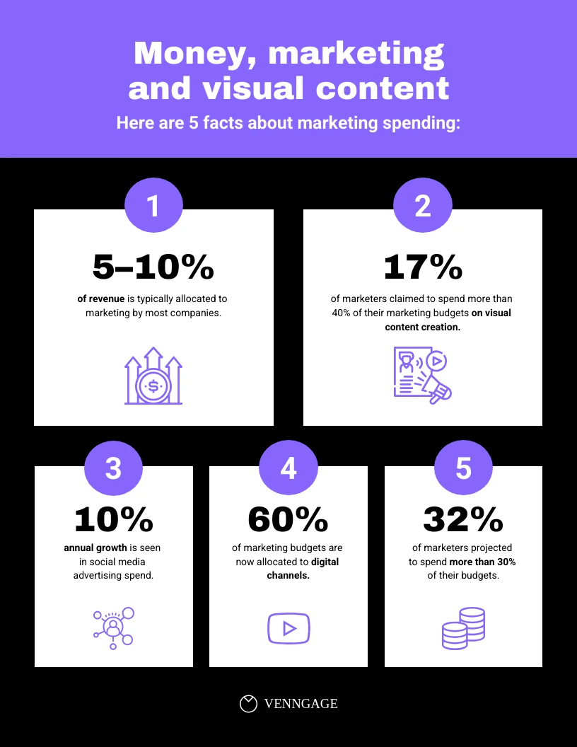 Photo Expense Statistics Infographic Template - Venngage