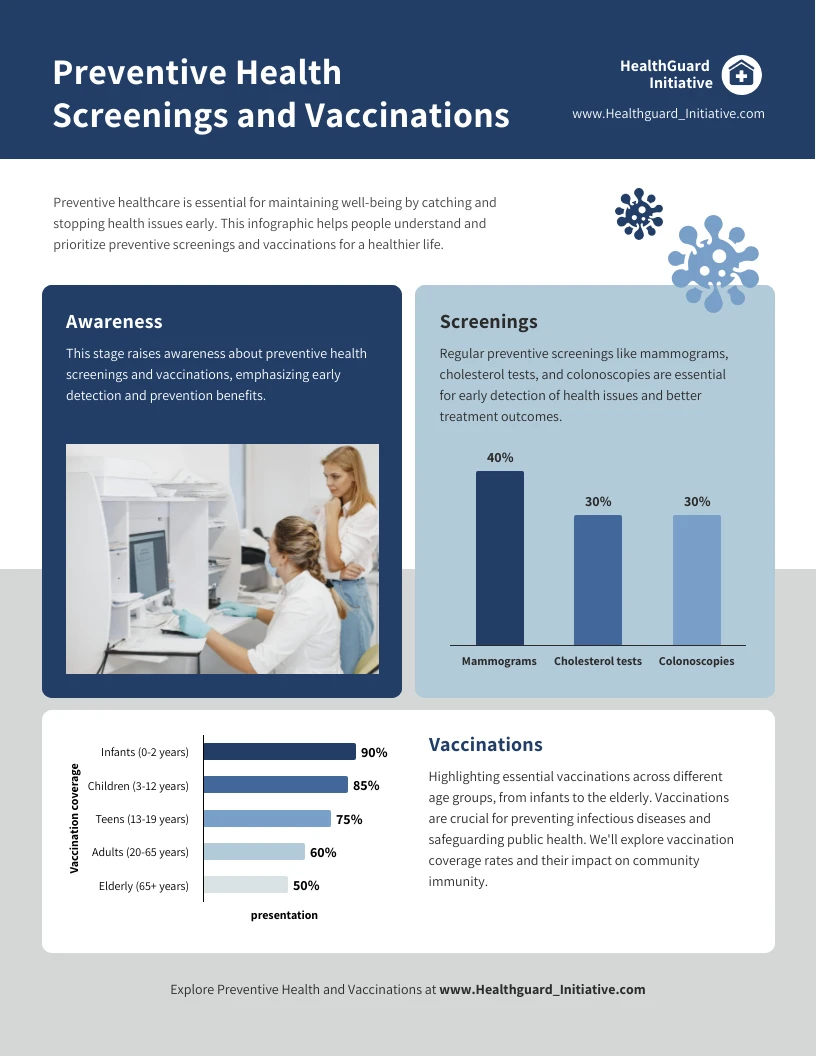 Preventive Health Screenings Infographic Template - Venngage