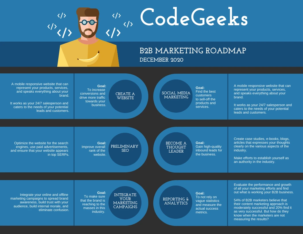 Blue Marketing Roadmap Template - Venngage