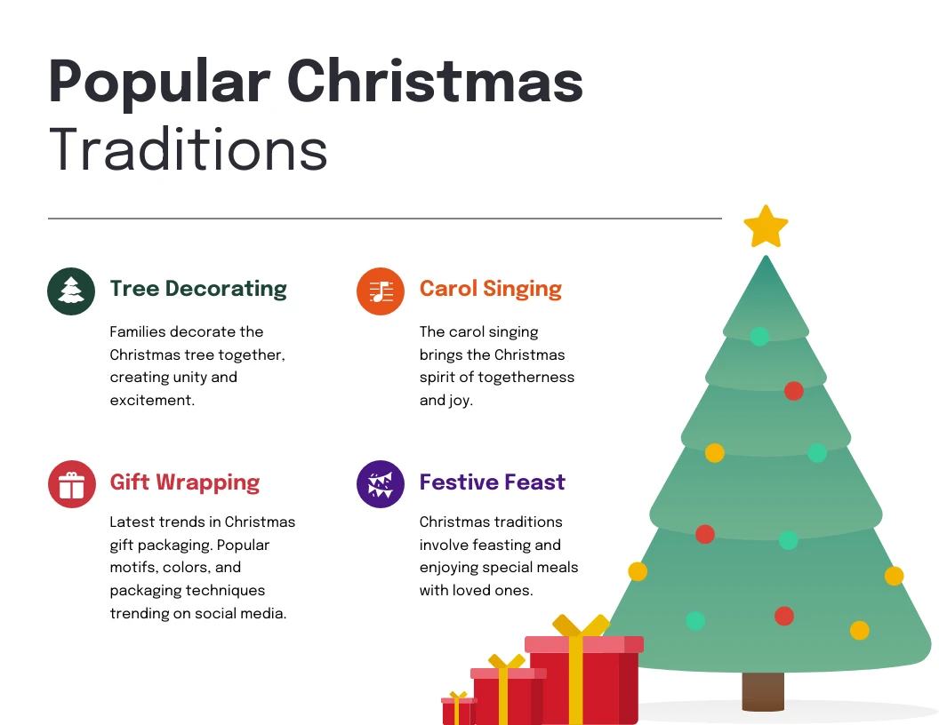 Popular Christmas Traditions Infographic Template - Venngage