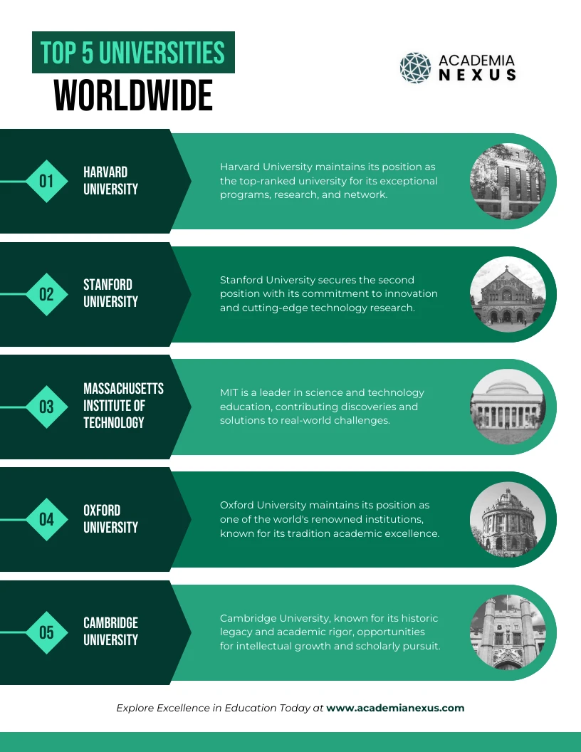 Top 5 University Rankings Worldwide Infographic Template - Venngage