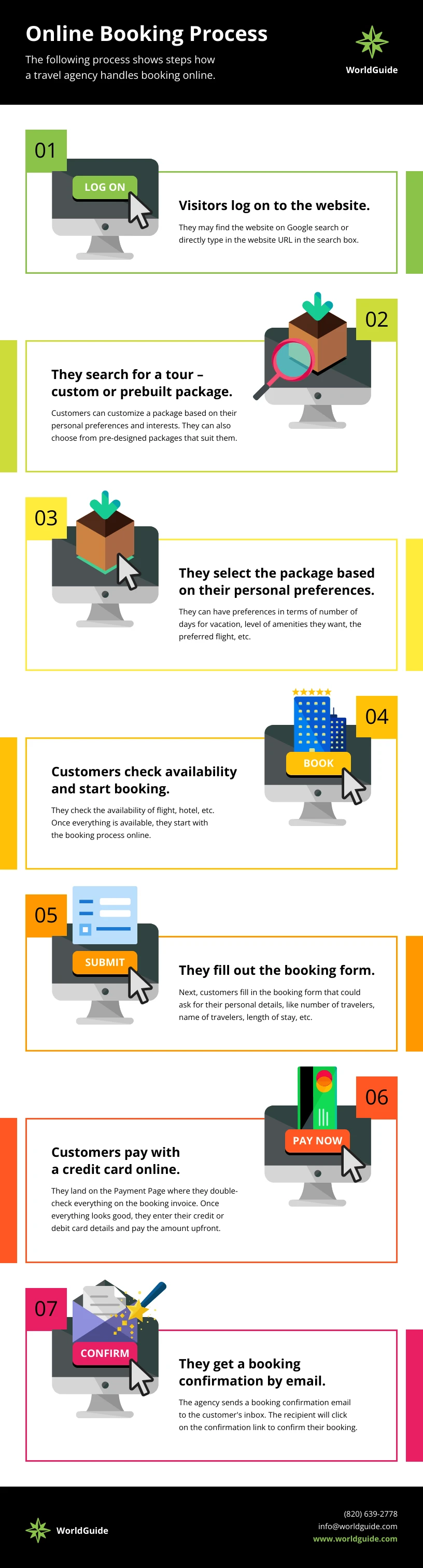 Online Booking Process Infographic - Venngage