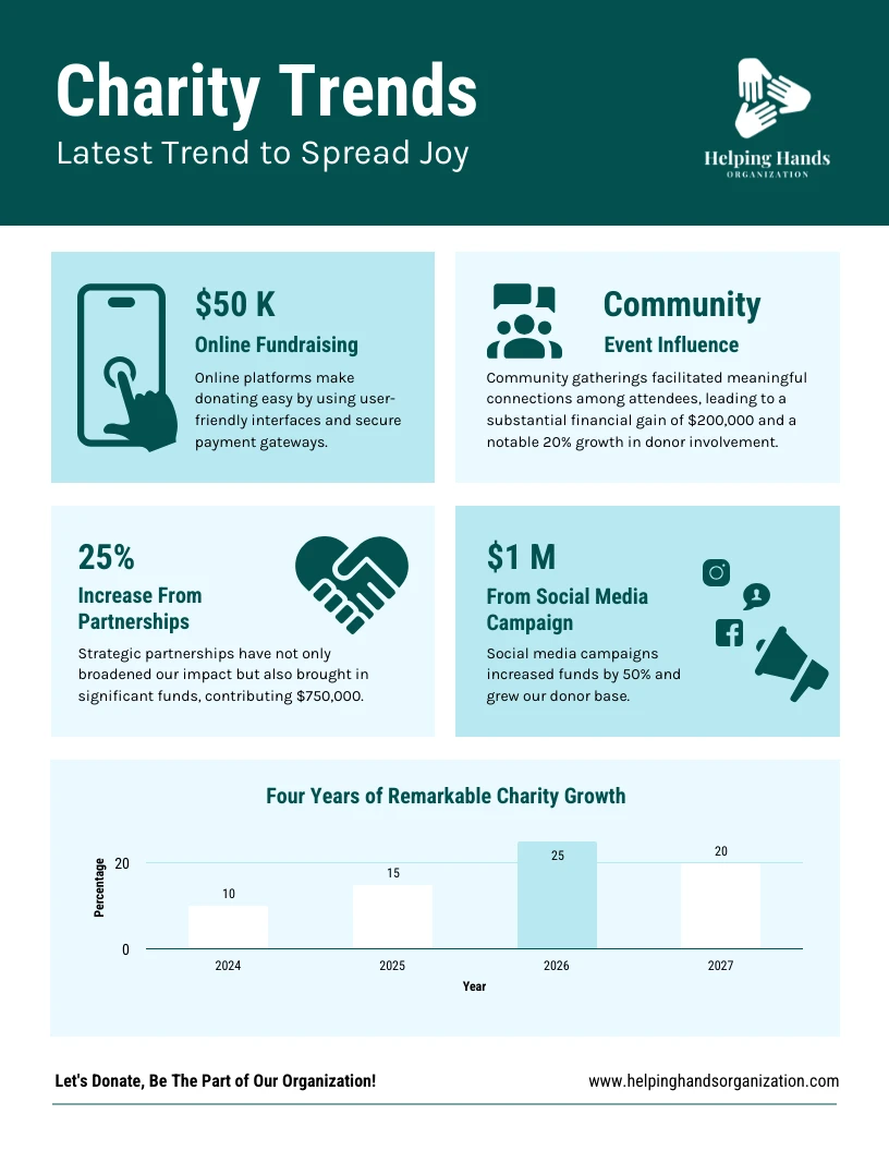 Charity Trends Infographic Template - Venngage