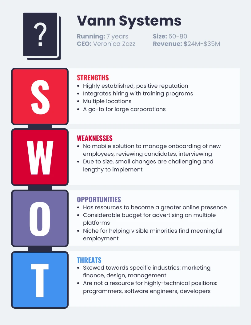 Interview SWOT Analysis Template - Venngage
