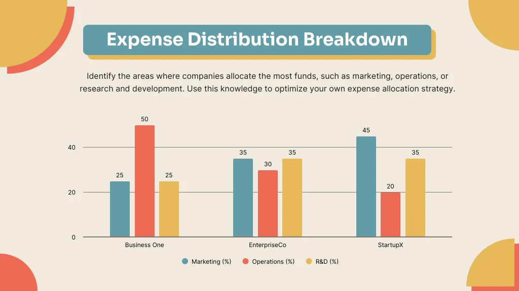 Expense Distribution Column Chart Template - Venngage