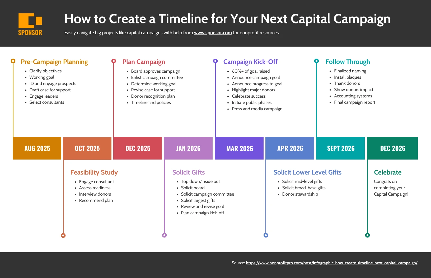 Nonprofit Capital Campaign Timeline Infographic Template Venngage