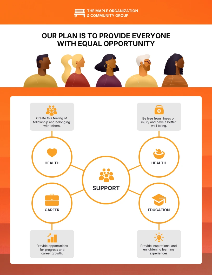 Organization and Community Group Mind Map Template - Venngage