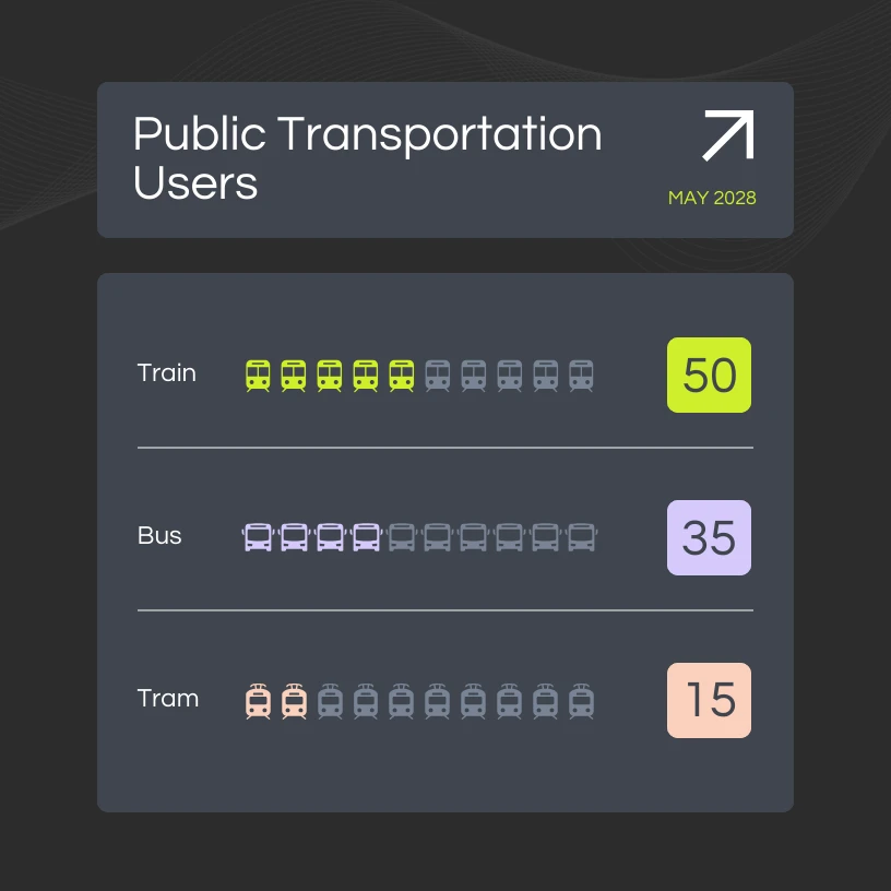 Public Transportation Users Pictogram Chart Template - Venngage