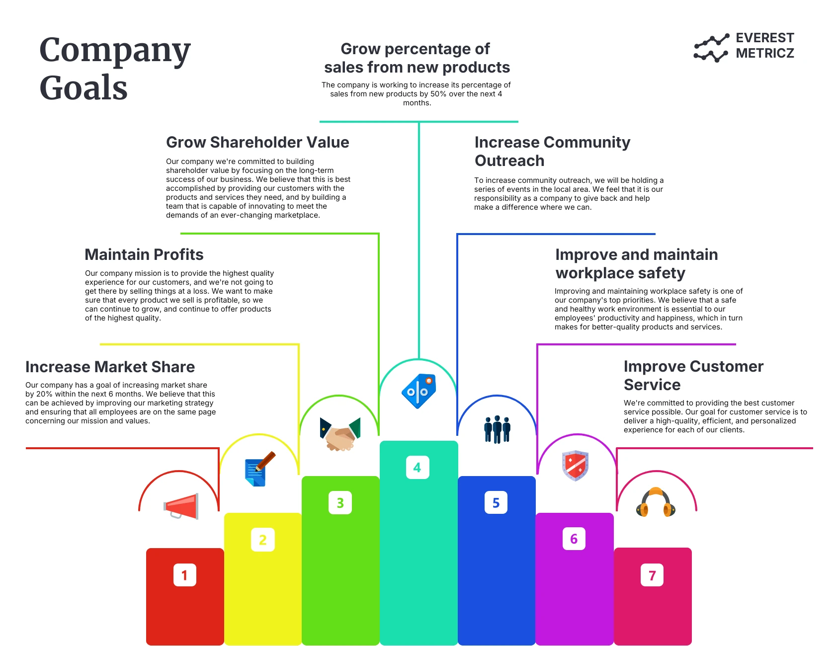 Key Performance Indicators (KPI) Infographic Template - Venngage