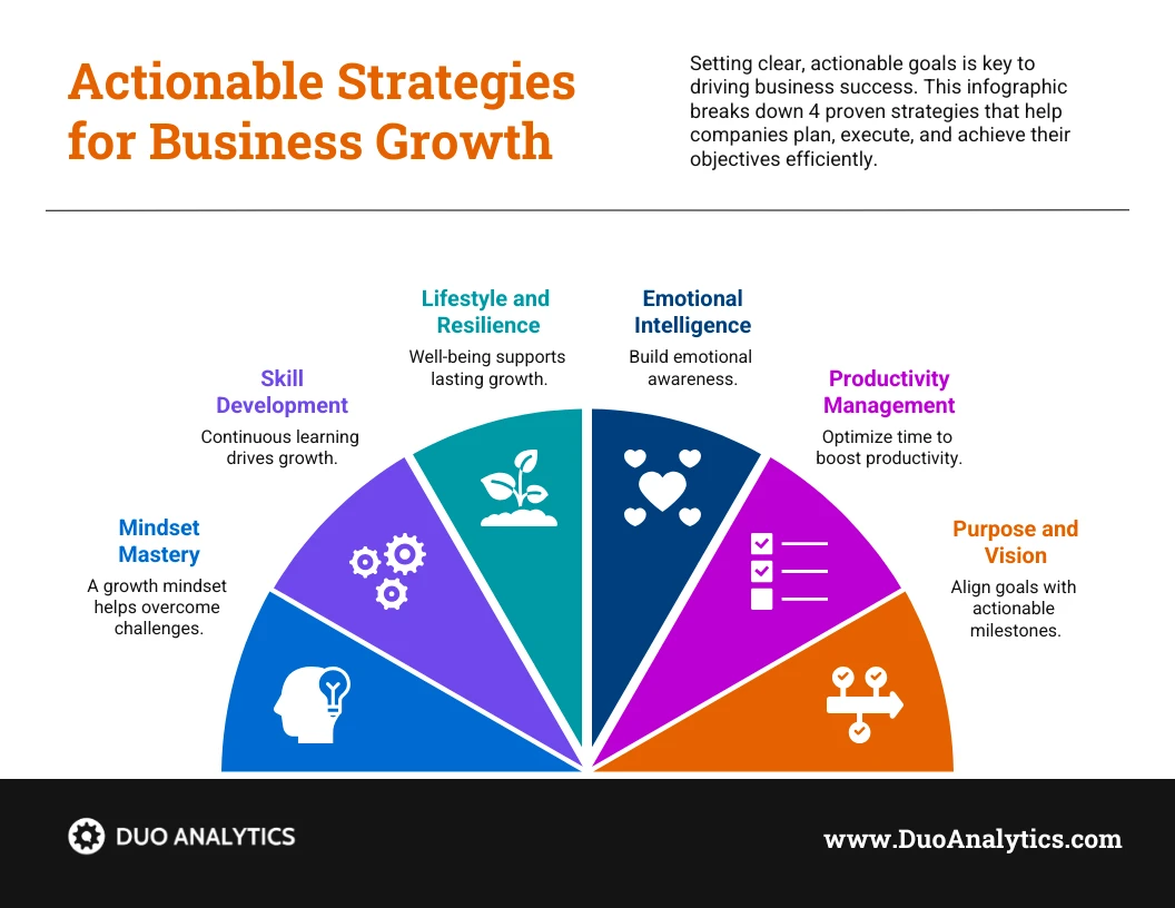 Actionable Business Growth Fan Infographic Template - Venngage
