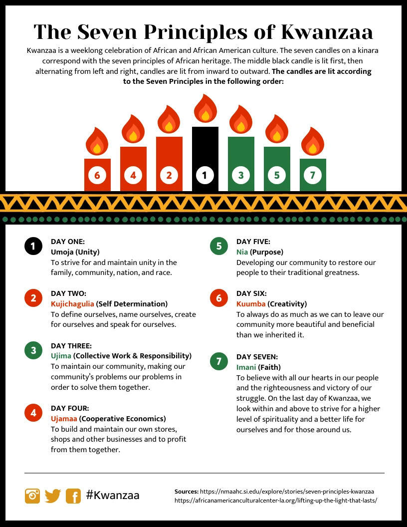 Kwanzaa Infographic Template - Venngage