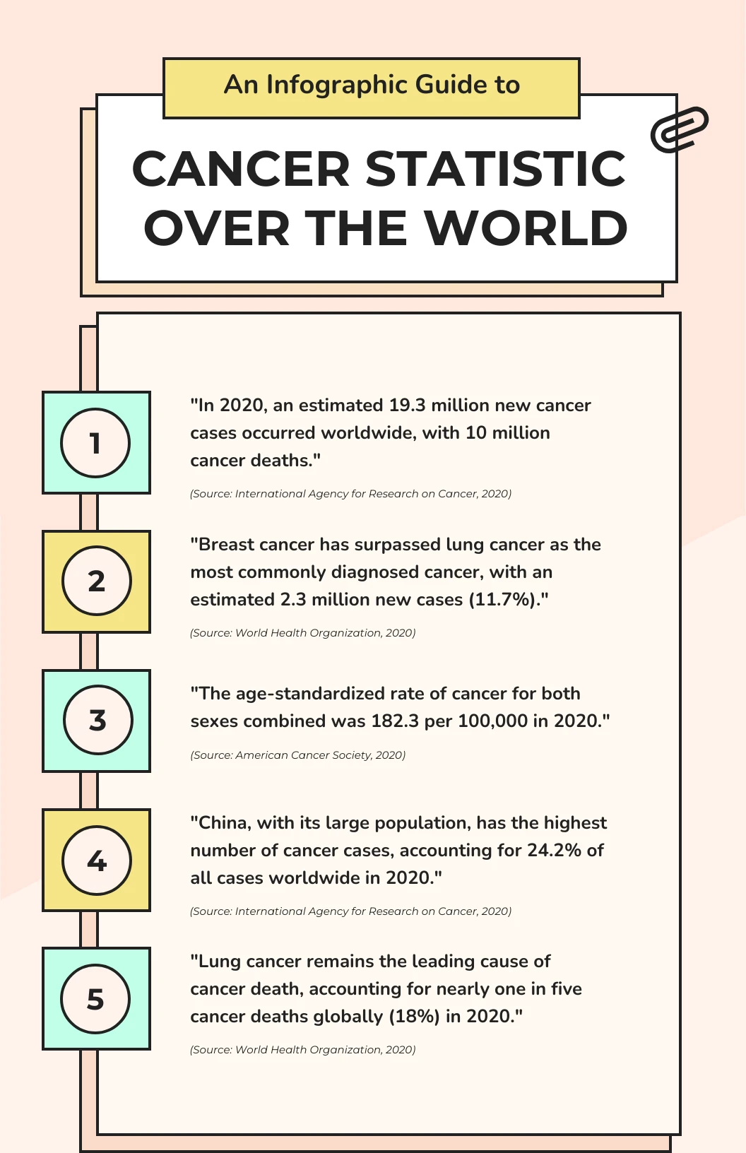 Global Cancer Statistics Infographic Template - Venngage