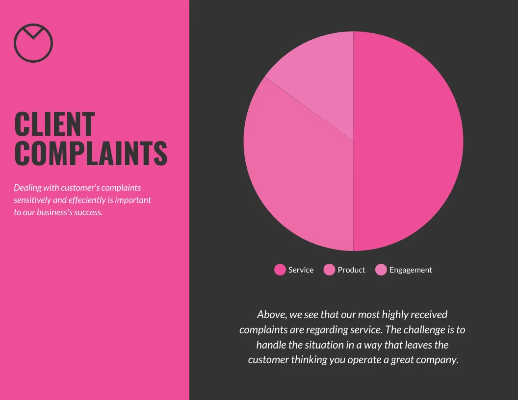 Client Complaints Pie Chart Template - Venngage