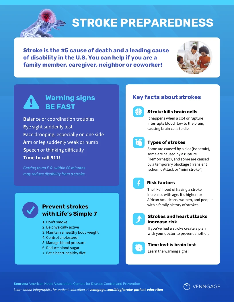 Stroke Patient Education Summary Infographic Template - Venngage