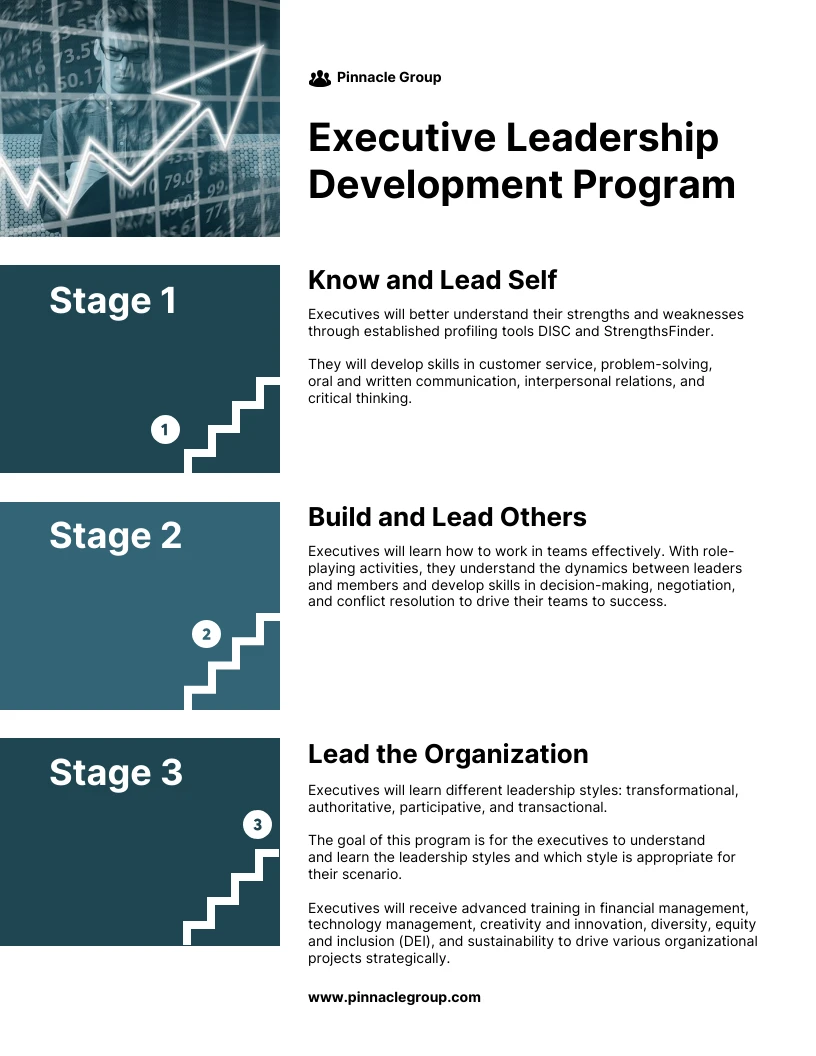 Employee Development Program Template - Venngage