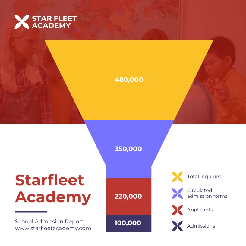 Admissions Report Funnel Chart Template - Venngage