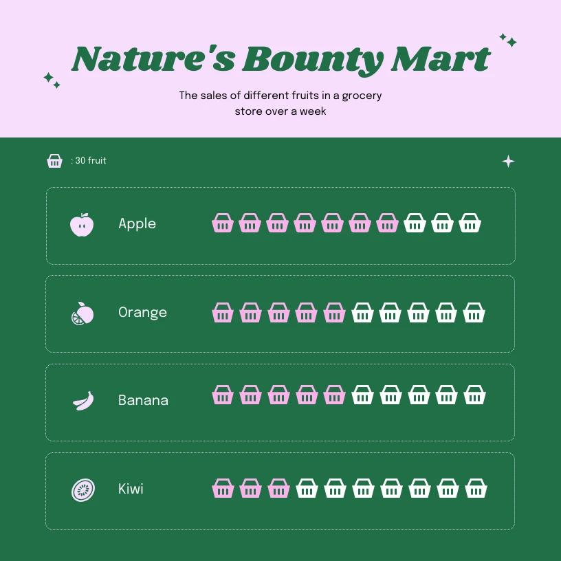 Gráficos de pictogramas Green Pink Mart - Venngage