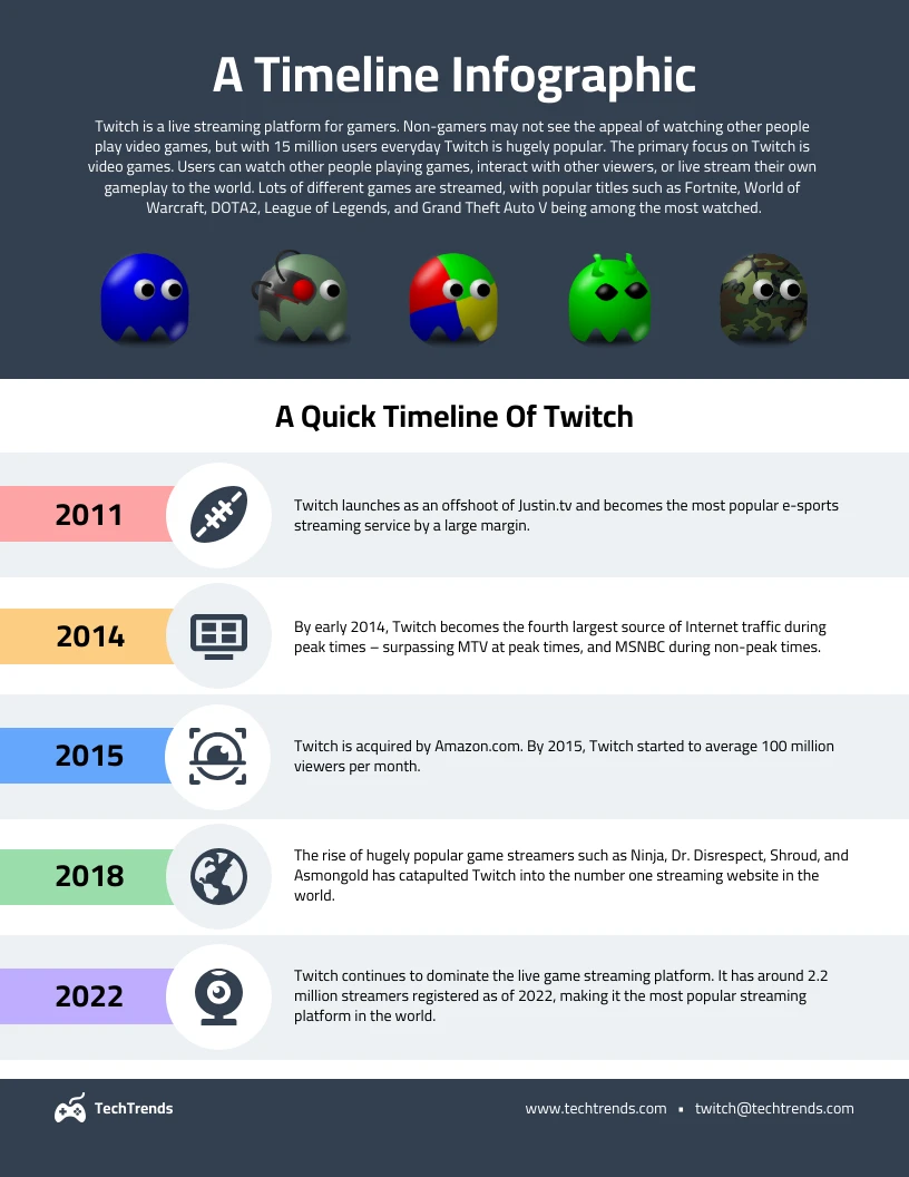 Twitch Timeline Infographic Template - Venngage