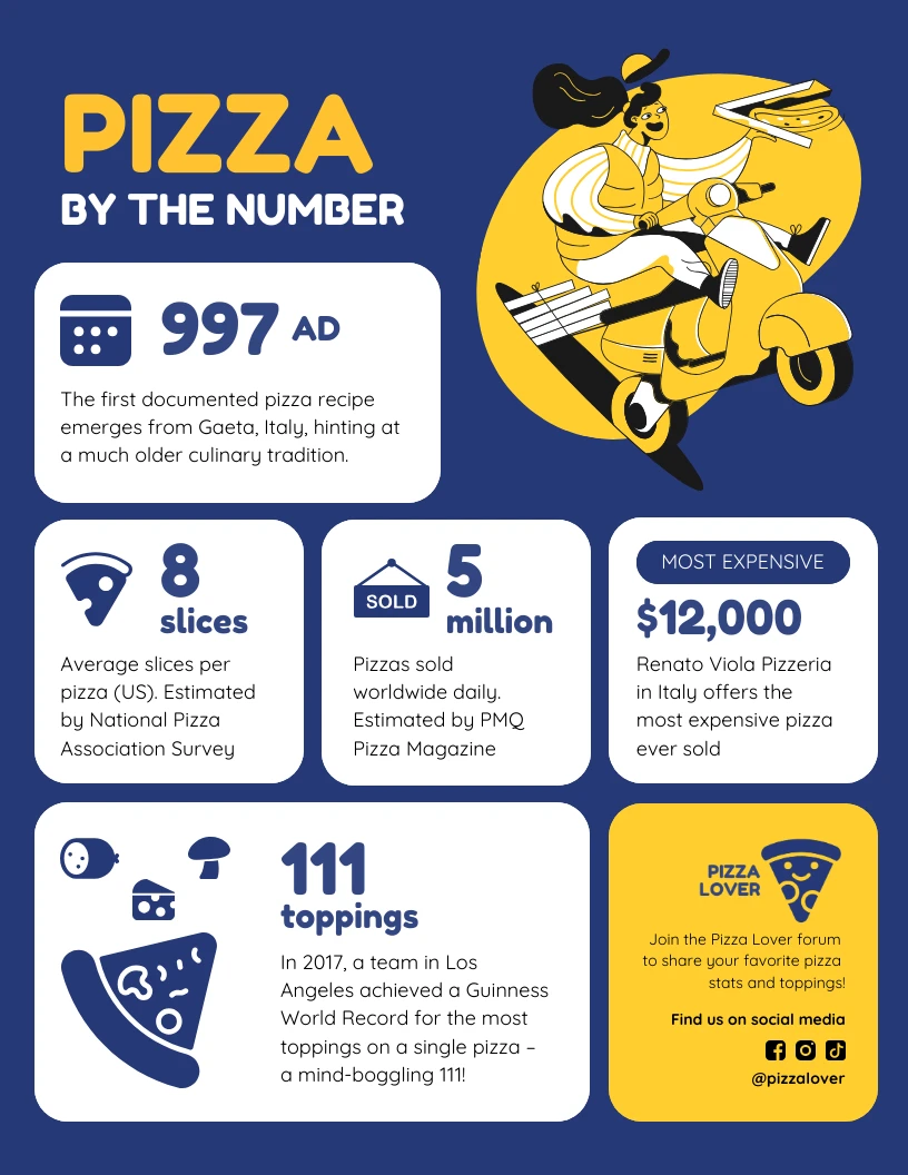 Interesting Statistics About Pizza: Cartoon Infographic - Venngage