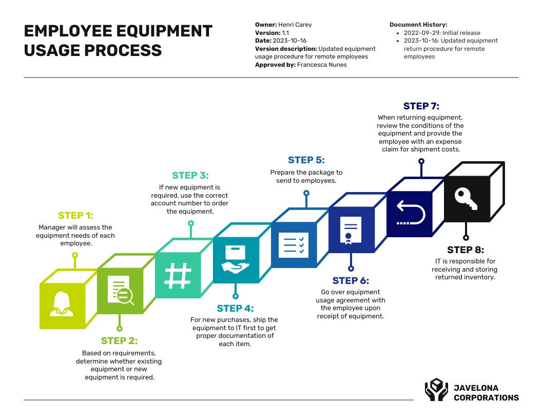 Employee Equipment Usage Process Infographic Template - Venngage