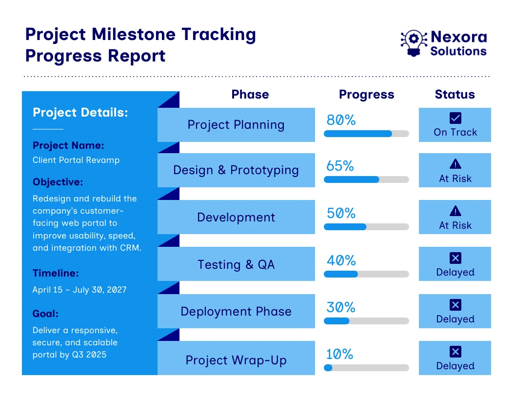 Project Milestone Tracking Progress Report - Venngage