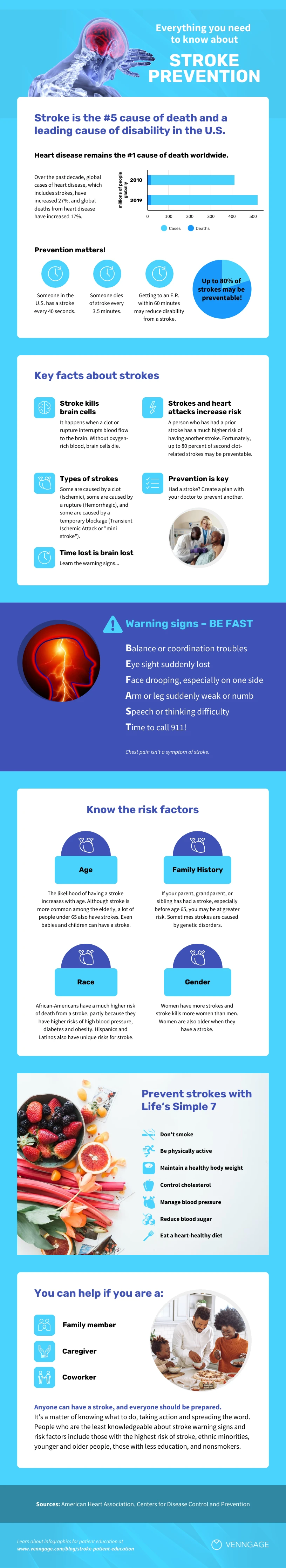 Stroke Patient Education Infographic Template - Venngage
