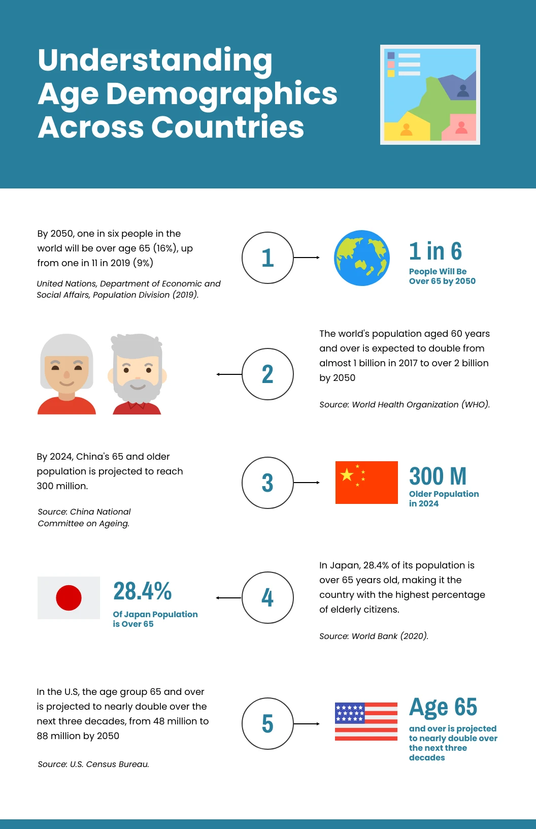 People Infographic Template - Venngage